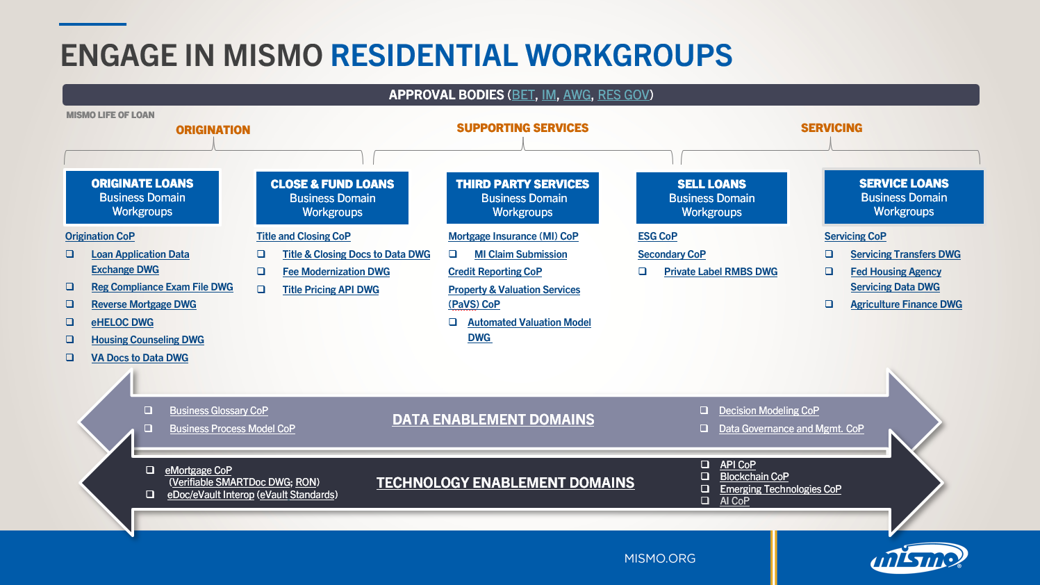 Workgroup Alignment | MISMO